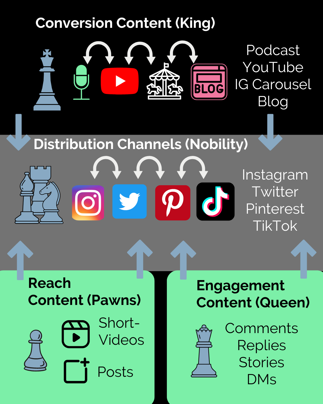 Incorporating "King Content" in Your Content Plan | My Tog Blog About ...